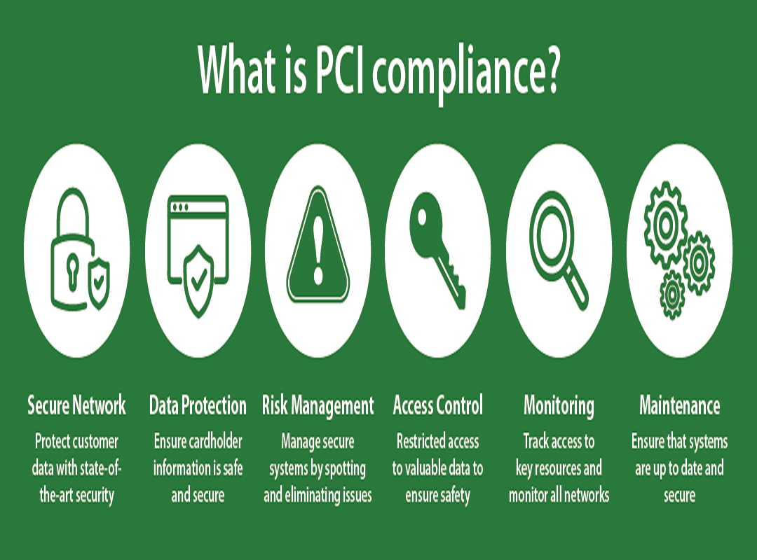 What Is PCI Compliance? 12 Requirements & Guide | Merchant Alternatives